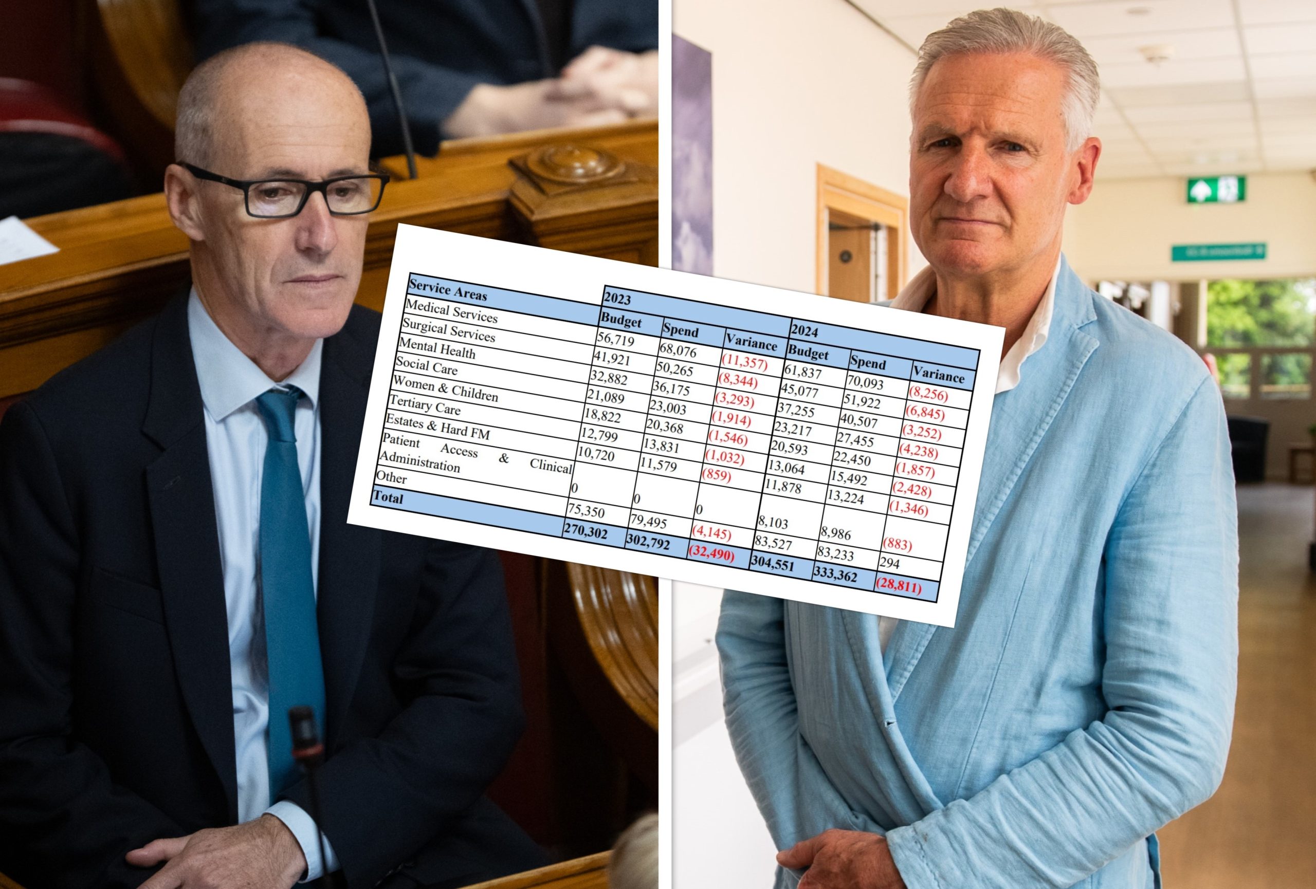 Off-island placements drives mental-health department overspends ...